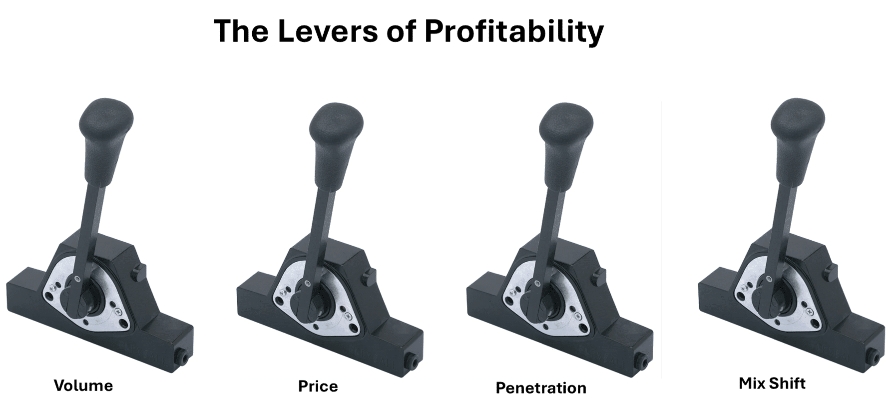 Levers of Profitability in Customer Management - Shade's Mills Group